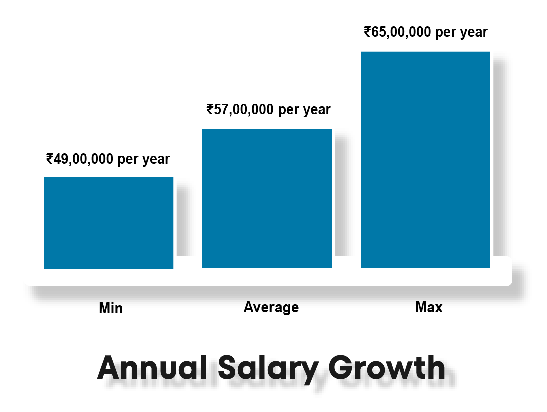 MS excel (Basic and Advance) Live Online Training Course - EducationNest